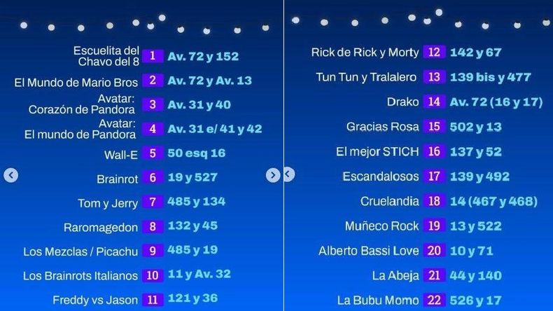 Uno por uno, el mapa de los muñecos de fin de año de La Plata